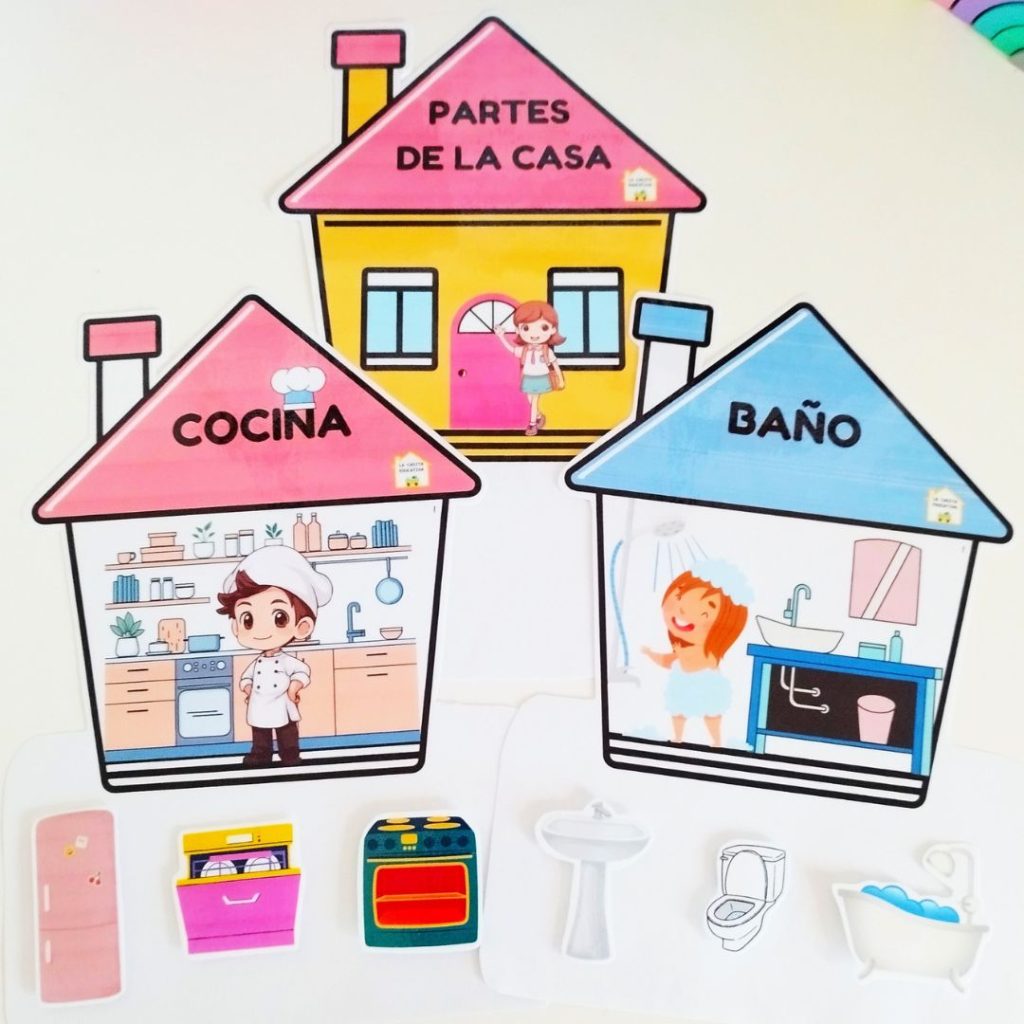 Partes de la casa - La Casita Educativa