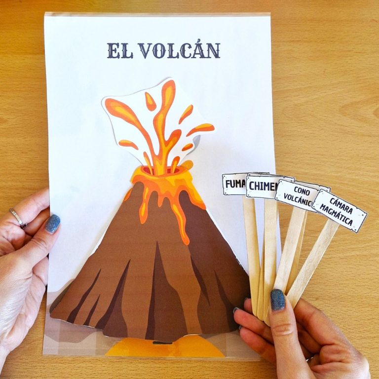 Partes de un volcán - La Casita Educativa